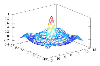 Adrian Boeing: Blog: Ripple effect in WebGL