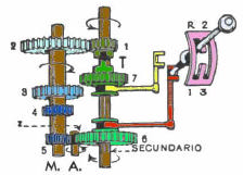 FUNDAMENTOS DE MAQUINAS I: TREN DE ENGRANAJES