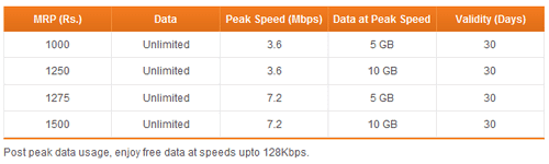 Tata DoCoMo 3G Prepaid and Postpaid Unlimited Plans