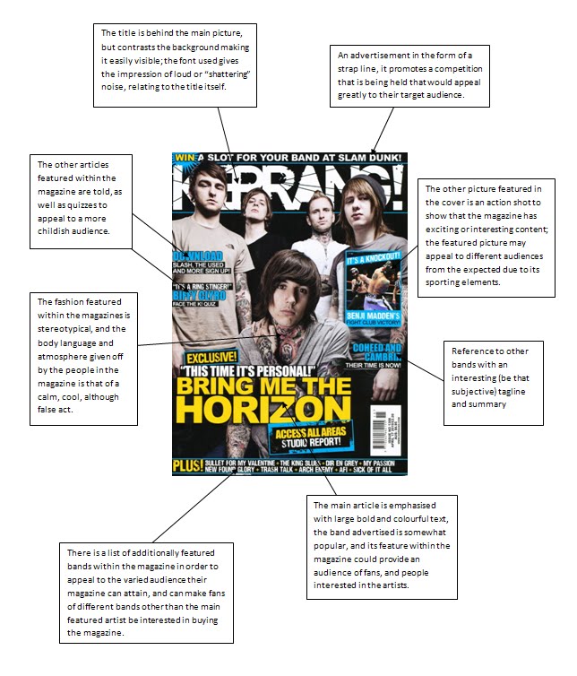 Ash Fox's blog: Kerrang magazine analysis: Annotated front page