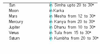 Exaltation & Debilitation | astrosciences