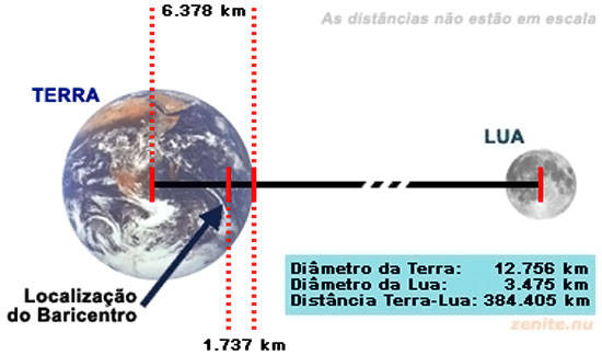 Ciência e Religião com Luiz: Terra