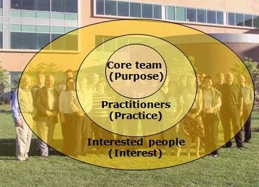 Knoco stories: Nested communities