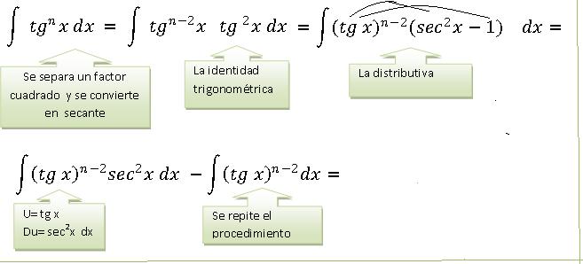 Cálculo de integrales_ Integrales Trigonométricas - [PDF Document]