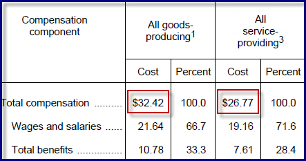 Mish's Global Economic Trend Analysis: Labor Department Stats Show ...