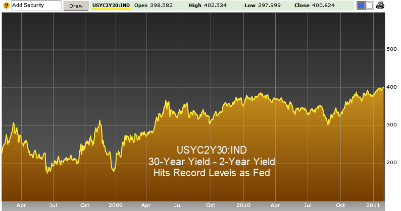Mish's Global Economic Trend Analysis: Bernanke Reports "Good News" on ...