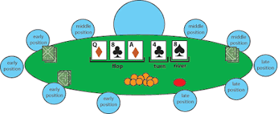 Poker Texas Hold'em Blog