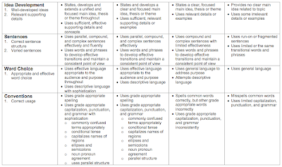 Write Wyoming: Lyman English 10: PAWS Rubric