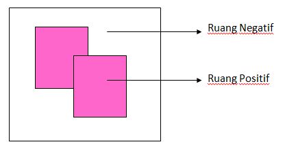 TOPIK 5: ASAS GRAFIK - LAMANBERTEKNOLOGI
