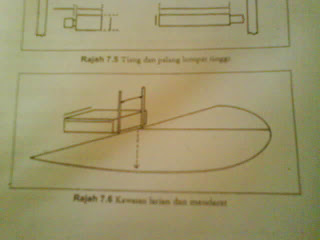 Tree Builder: Lompat Tinggi