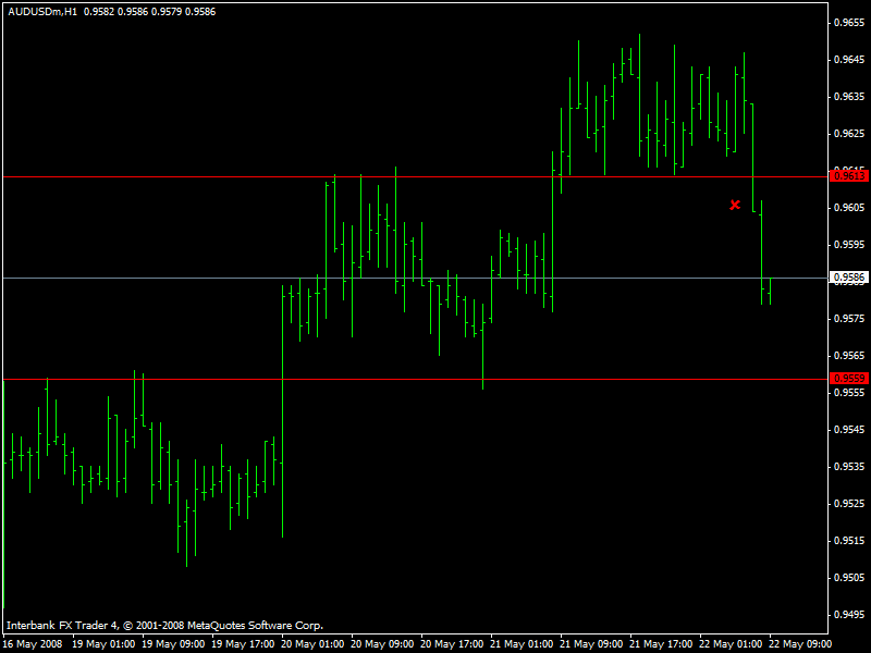 60 Trade Examples - ParaCurve