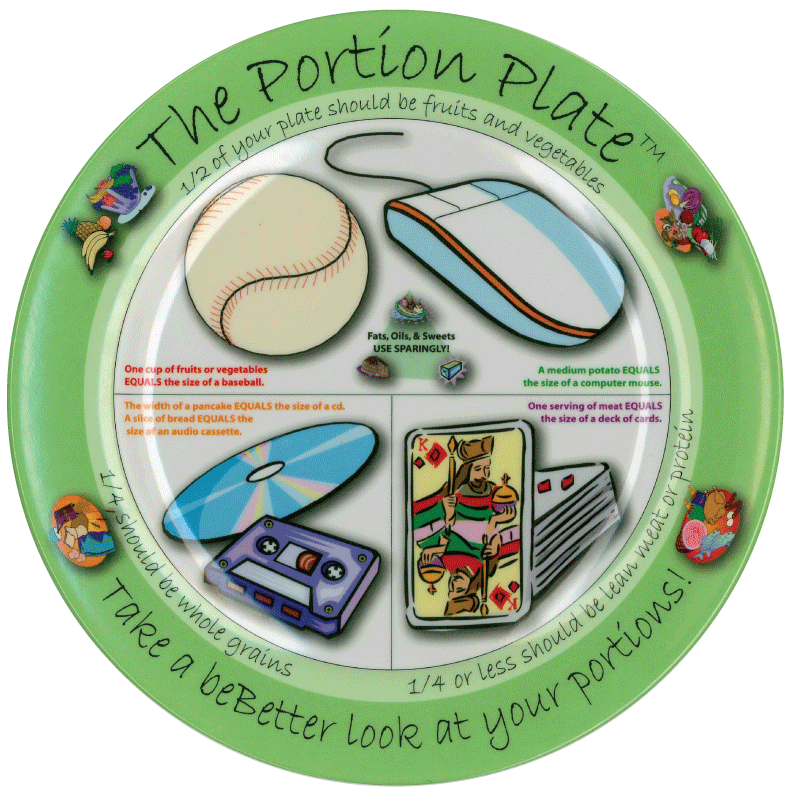 Bella Vita Fitness Blog: Portion Distortion - Your Portion Size Guide!