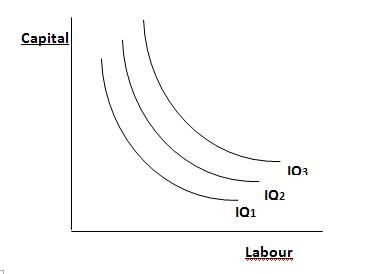 Economics: Isoquant map