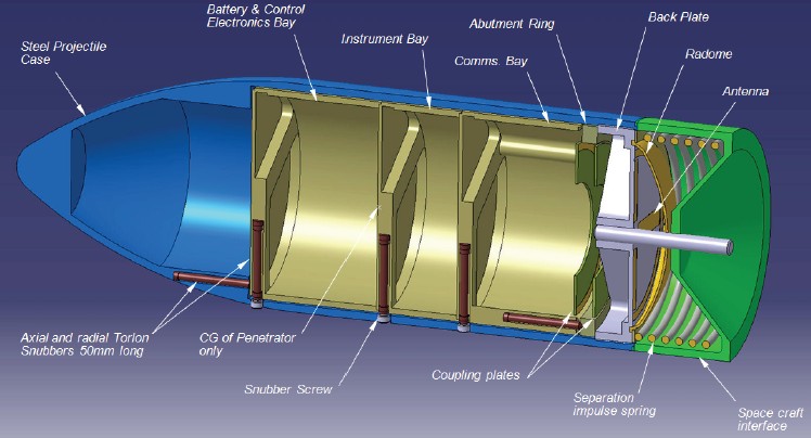Future Planetary Exploration: Europa/Ganymede Penetrator