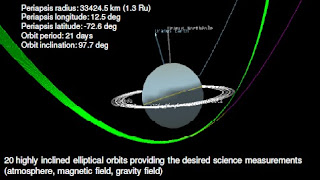 Future Planetary Exploration: Uranus Orbiter Concept Study