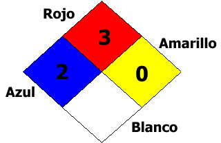 franko0284: Clasificación de productos químicos según la norma NFPA 704