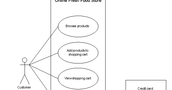 Website Development Tutorials: Use Case Diagrams of 'Online Fresh Food ...