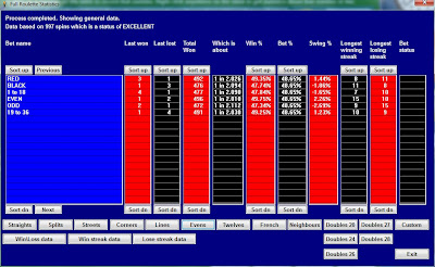 Roulette Statistics Prediction: Roulette Statistic Analyser