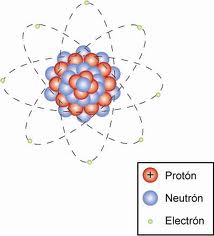 quimica 9A MM: Que es una protón?
