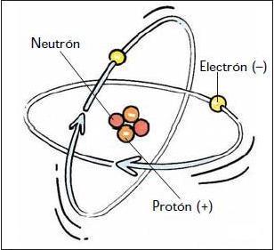 quimica 9A MM: Que es una electón?