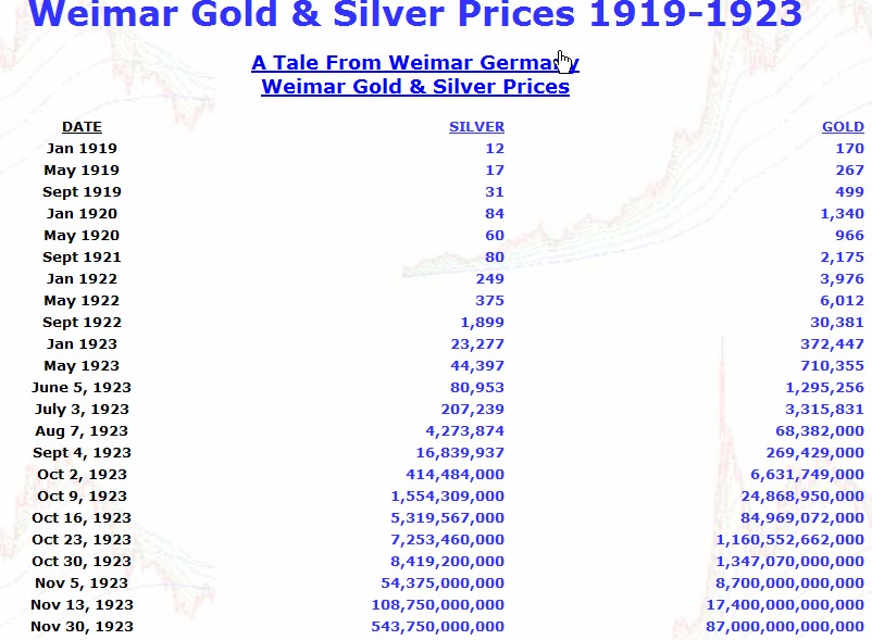 Rischio Calcolato Gold: L'Oro durante la Repubblica di Weimar