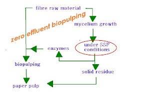 make our earth green: Alam Menginspirasi Teknologi Ramah Lingkungan