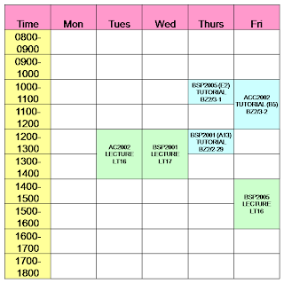 NUS BBA Alumni Group 2009P