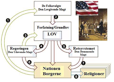 Sandhedsministeriet: Islam → En Ikke-Integrabel Funktion!