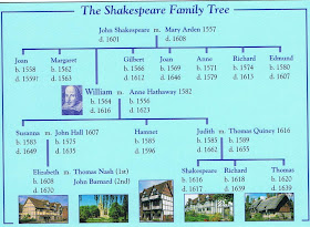 John And Mary Shakespeares Children