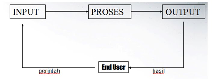 Input dan Output Dalam IMK | CAKMIL