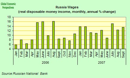 Russia Economy Watch: Russian Wages and Salaries 2007