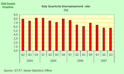 BONOBO LAND: Employment and Unemployment in Italy