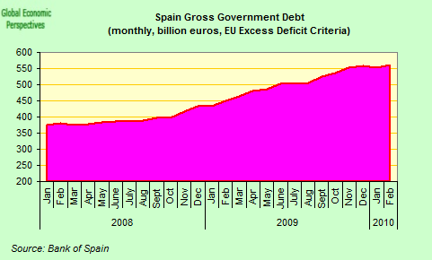 Spain Economy Watch: Spain Emerges From Recession?