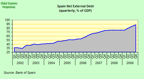 Spain Economy Watch: Spain Emerges From Recession?