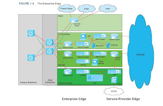 Network Home Site: Enterprise Composite Network Model