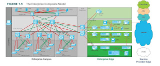 Network Home Site: Enterprise Composite Network Model