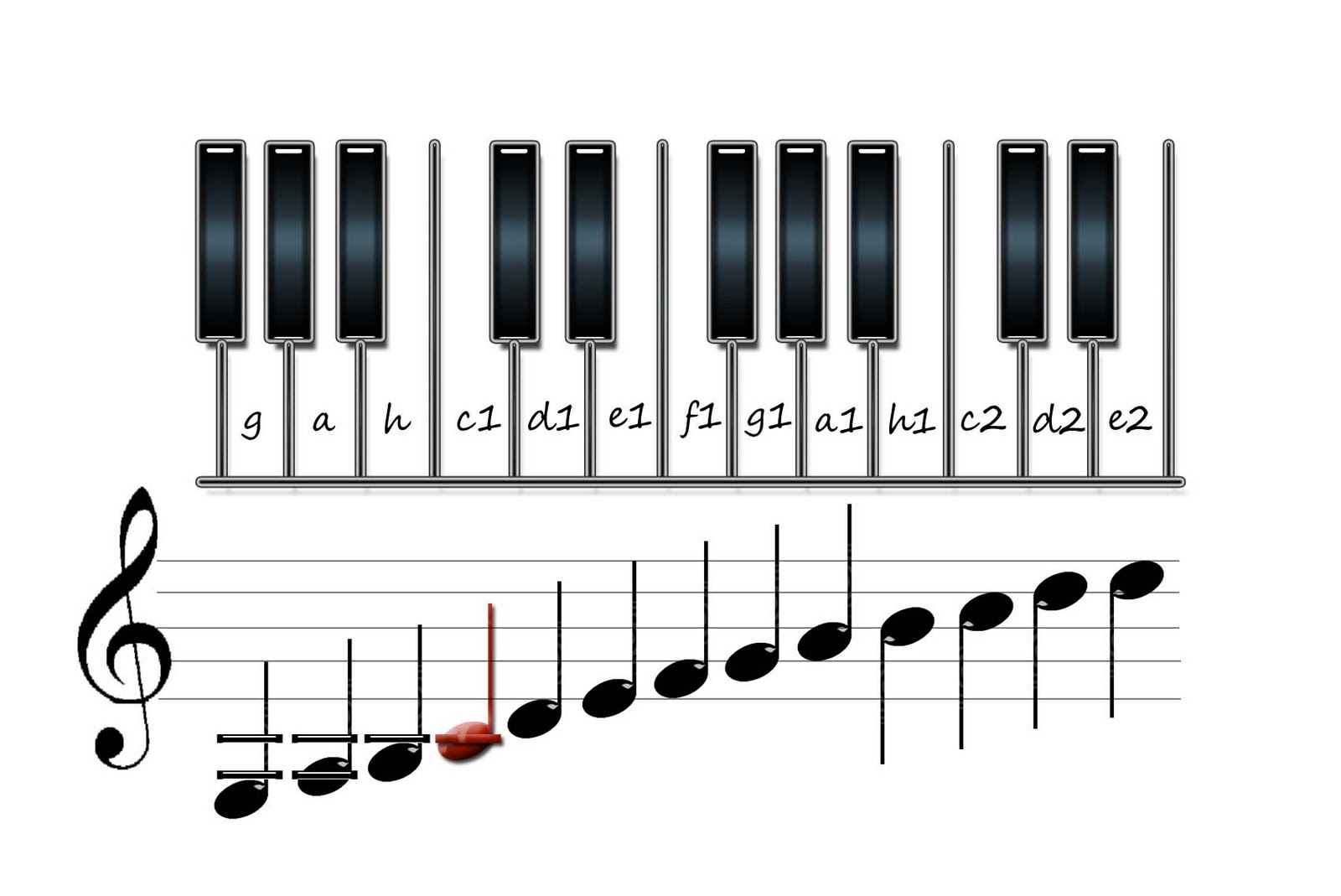 ZPÍVÁNÍČKO: Jak na klávesy