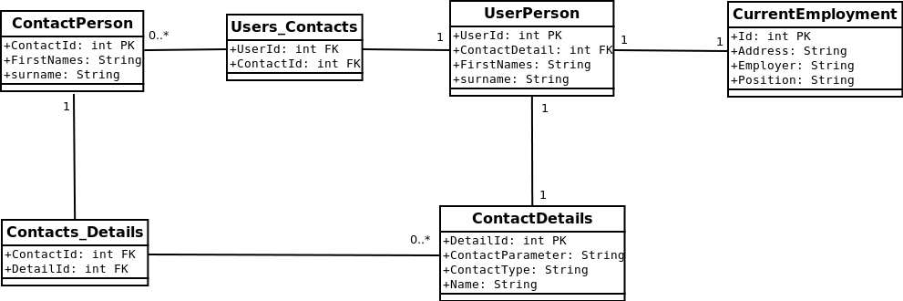 Nhibernate Mapping Samples 50 Samples Of Nhibernate Mapping Devart Blog