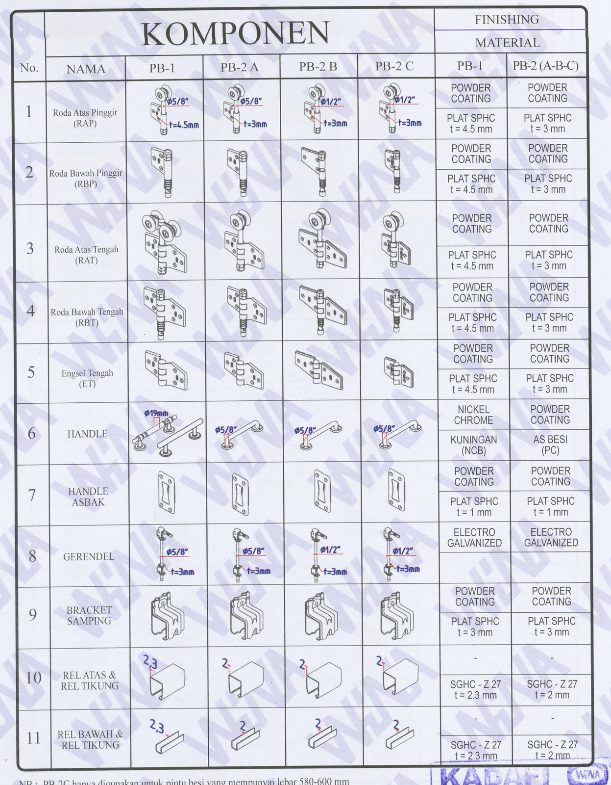 Populer 37 Ukuran Engsel Pintu Besi