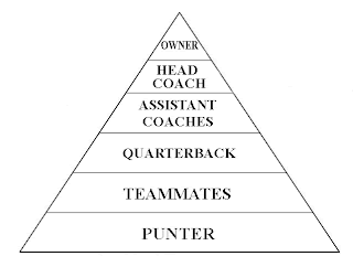 Normans Blog: The Pyramid Of Screaming