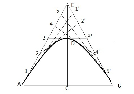 Engineering drawing: PARABOLA by TRIANGLE METHOD