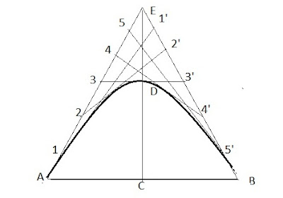 Engineering drawing: PARABOLA by TRIANGLE METHOD