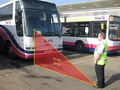 Bdes_kev: Bus Blind Spots