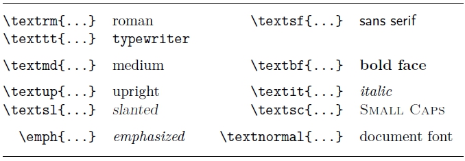 LaTeX BR: Tipografia