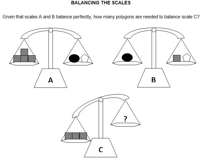 Multiple Intelligences in Education: Try This! Balancing The Scales