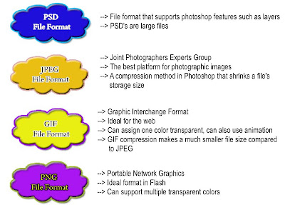 oneStop Tutorial: Understanding File Format