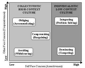 Review Face-Negotiation Theory (Stella Ting-Toomey) - TitoesGallery