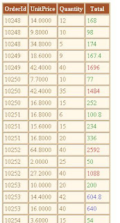 DataBinder.Eval() Method - Asp.Net, C#, SQL Blog
