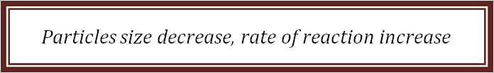 Chemist Information