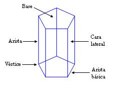 CUERPOS GEOMÉTRICOS
